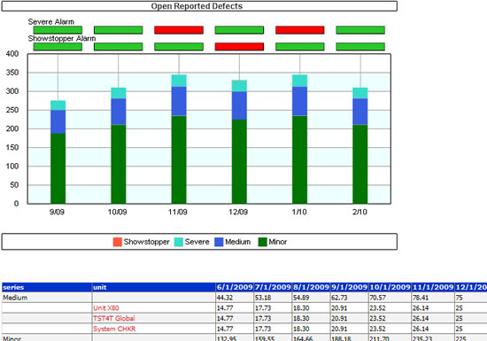 Project Measurement → DataDrill Express