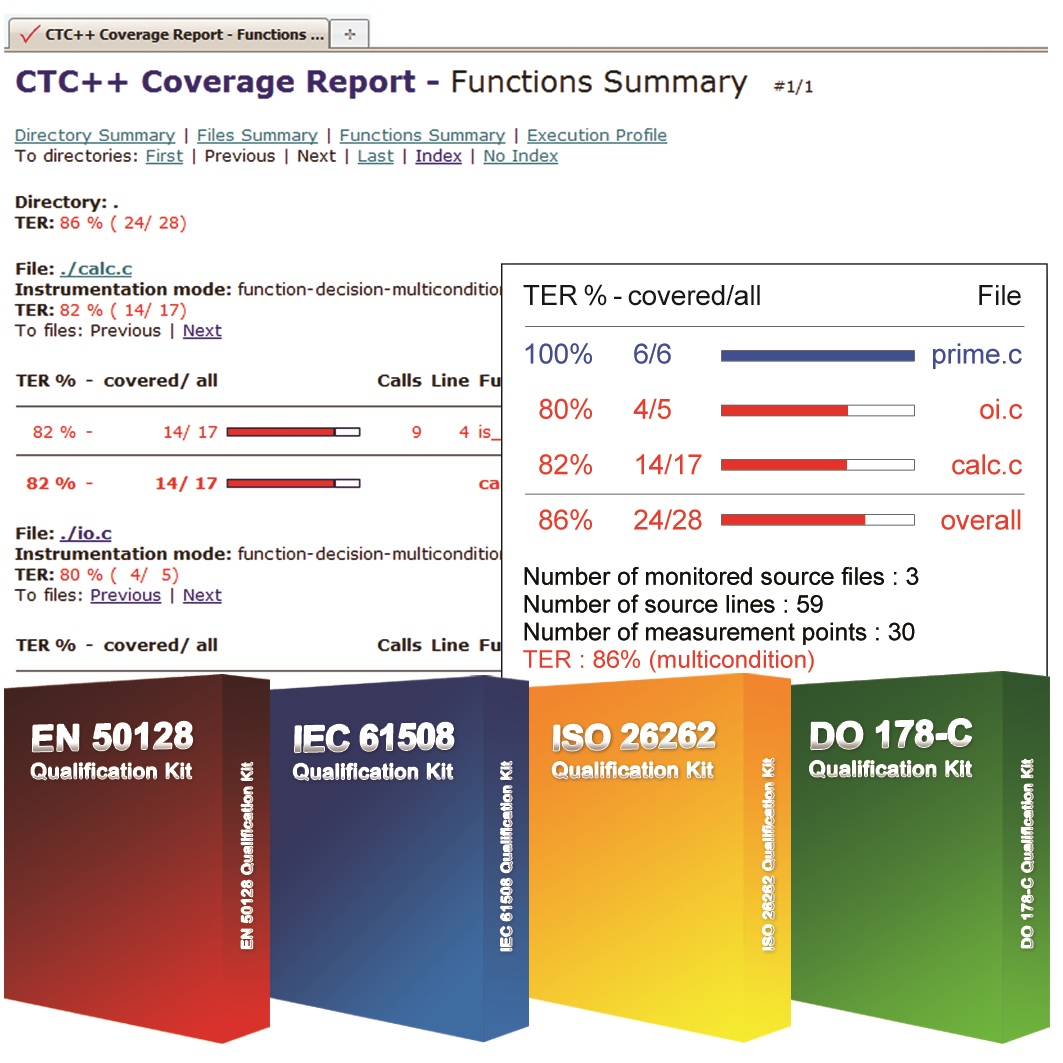 Verifysoft Technology GmbH